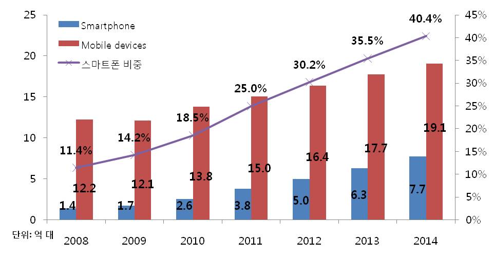 이미지: smartphone ratio