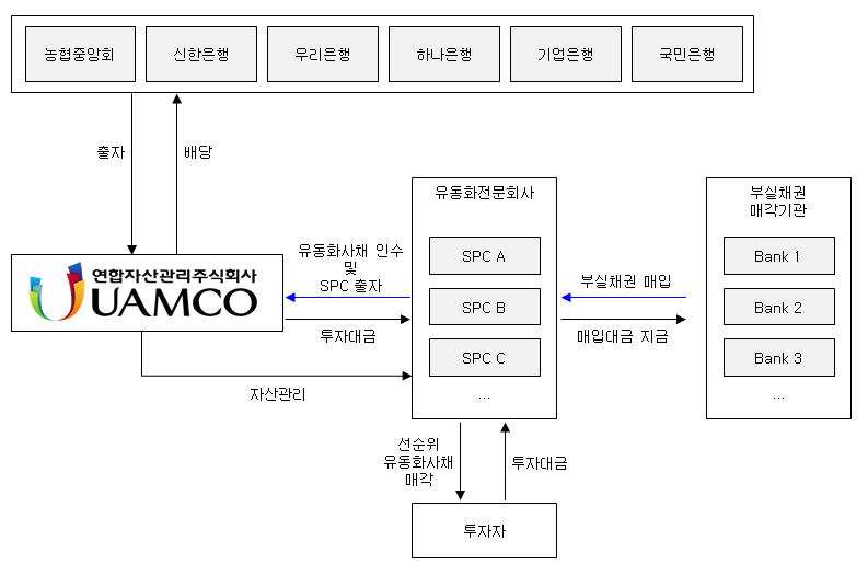 이미지: uamco투자구조도