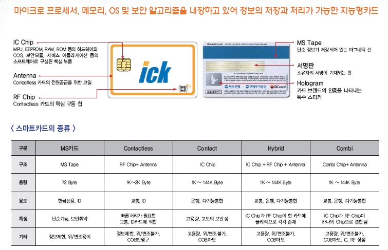 이미지: smart card
