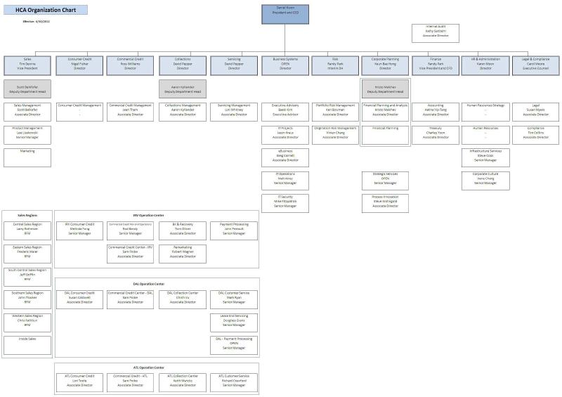 이미지: hca org chart 06 30 12