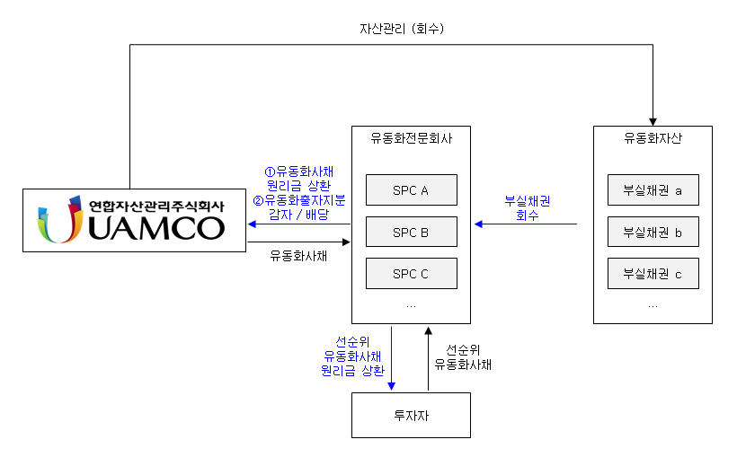 이미지: uamco투자구조도2