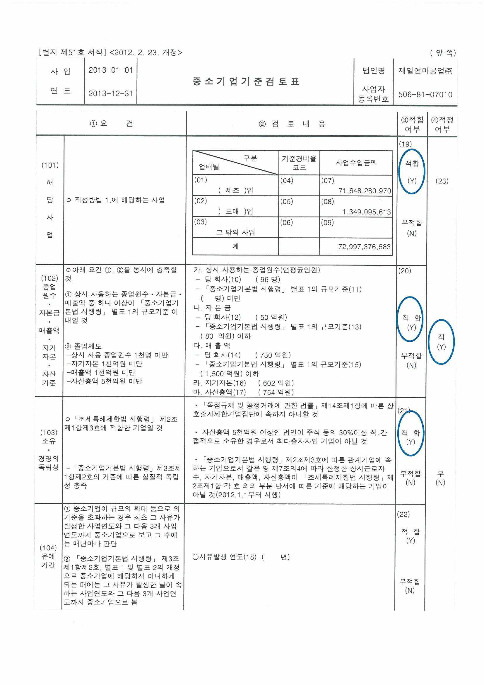 이미지: 20140829-Ⅰ-1-라-중소기업기준검토표-201406