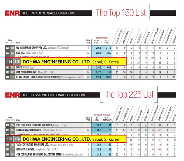 이미지: 2014 enr list