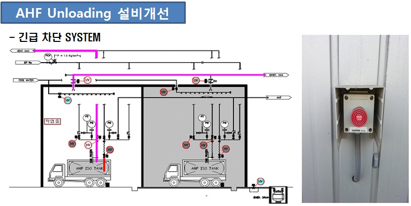 이미지: AHF Unloading 설비개선 긴급 차단 SYSTEM