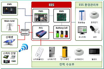 이미지: ESS 구성도
