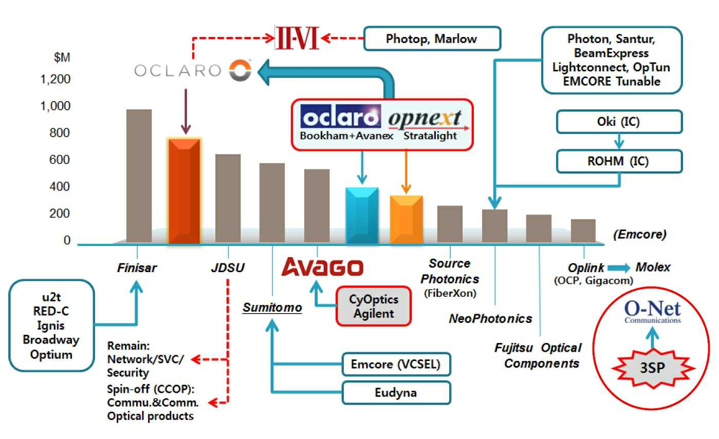 이미지: Global M&A of Optical Components