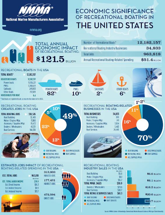 이미지: (출처: NMMA)