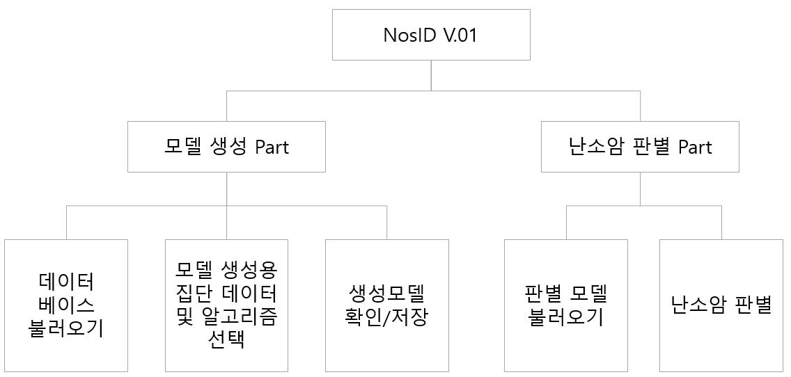 이미지: nosid 소프트웨어 구성