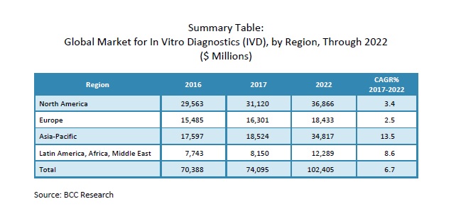 이미지: summary table