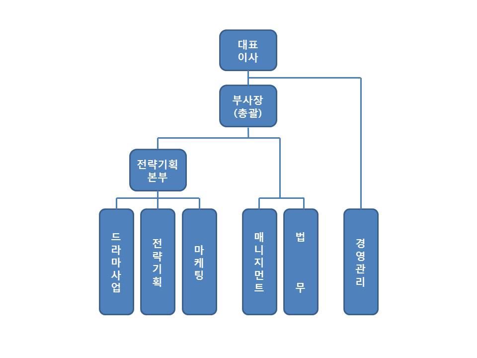 이미지: 조직도201806