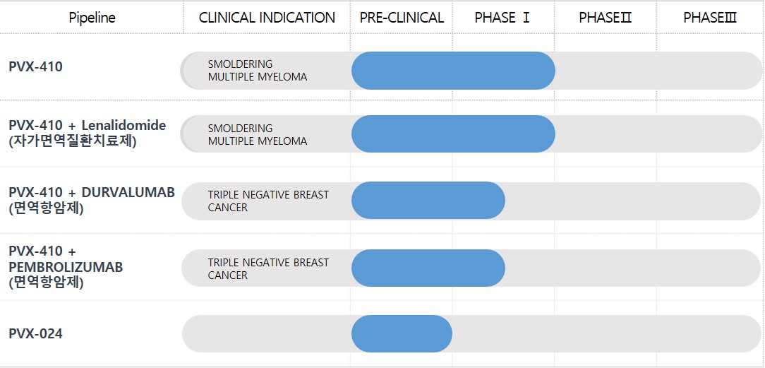 이미지: 파이프라인 현황