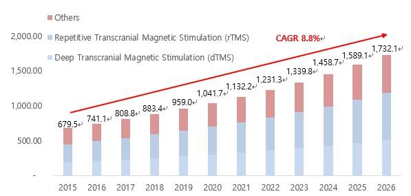 이미지: 글로벌 tms 시장(사업)