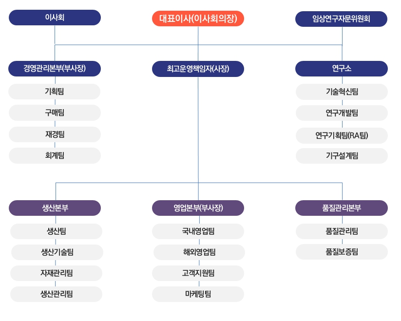 이미지: 조직도_202001