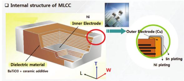 이미지: mlcc 구조