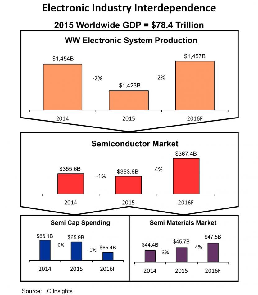 이미지: ic insight