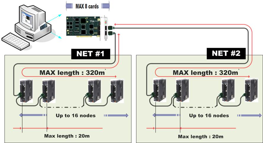 이미지: GMC Network(SSCNet)