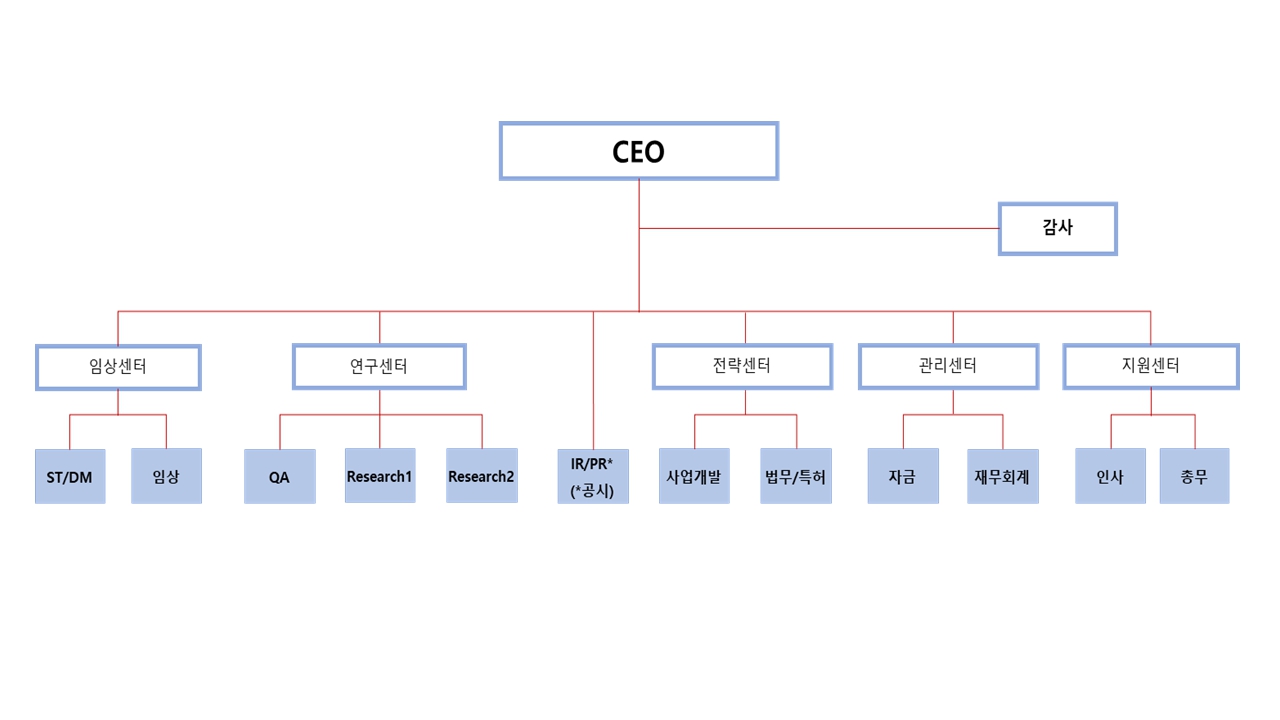 이미지: 조직도.pptx