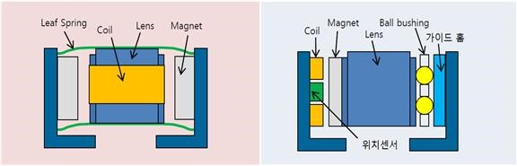 이미지: open-loop vs closed-loop