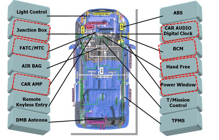 이미지: 자동차PCB