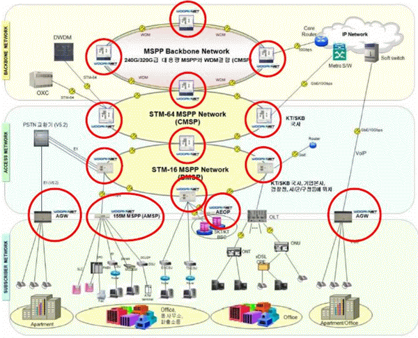 이미지: MSPP / AGW 통신개통도