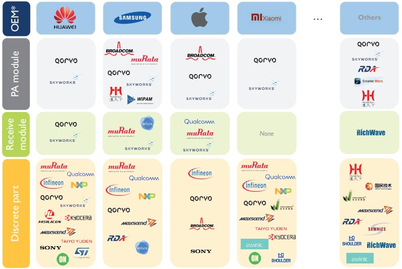 이미지: rffem_supply_chain