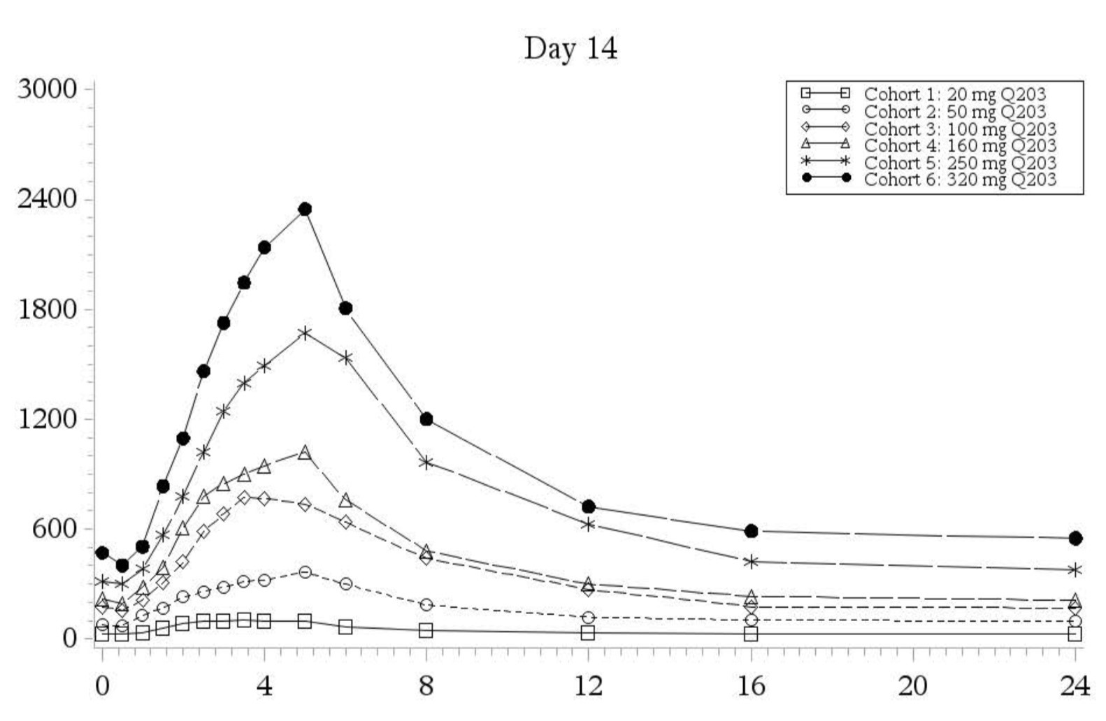 이미지: 텔라세벡(Q203) 임상 1상 결과