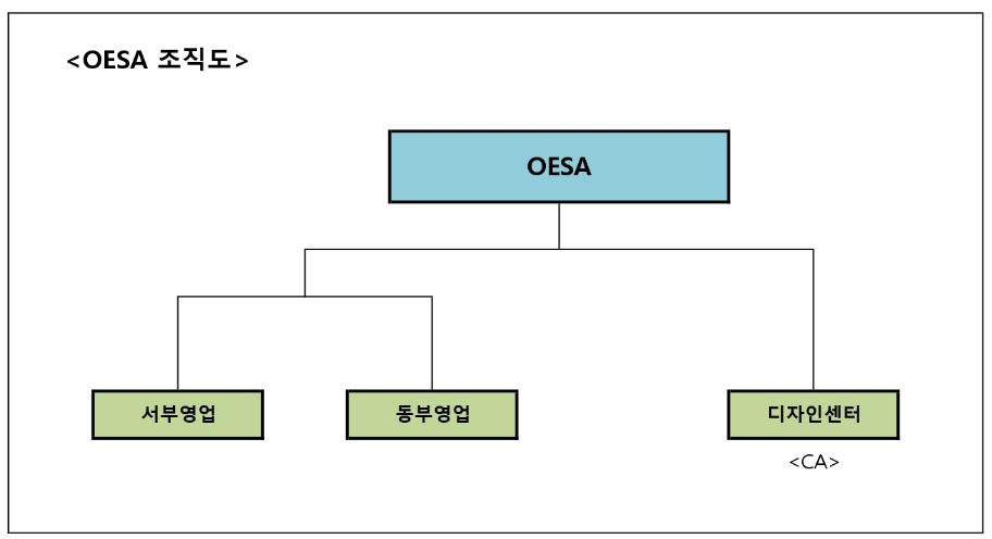 이미지: OESA조직도(20210228)