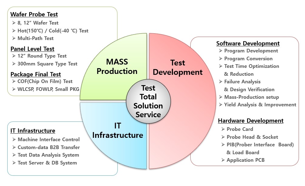 이미지: test total solution service