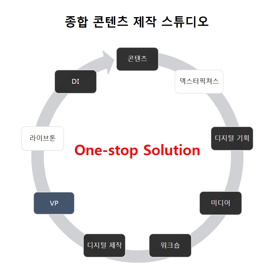 이미지: 덱스터 one-stop solution