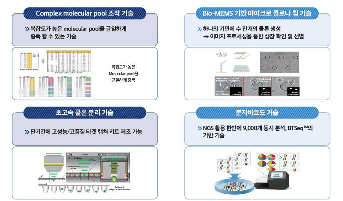 이미지: MSSIC 기술