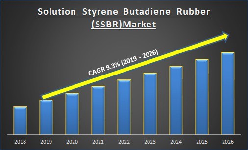 이미지: SSBR 시장 전망