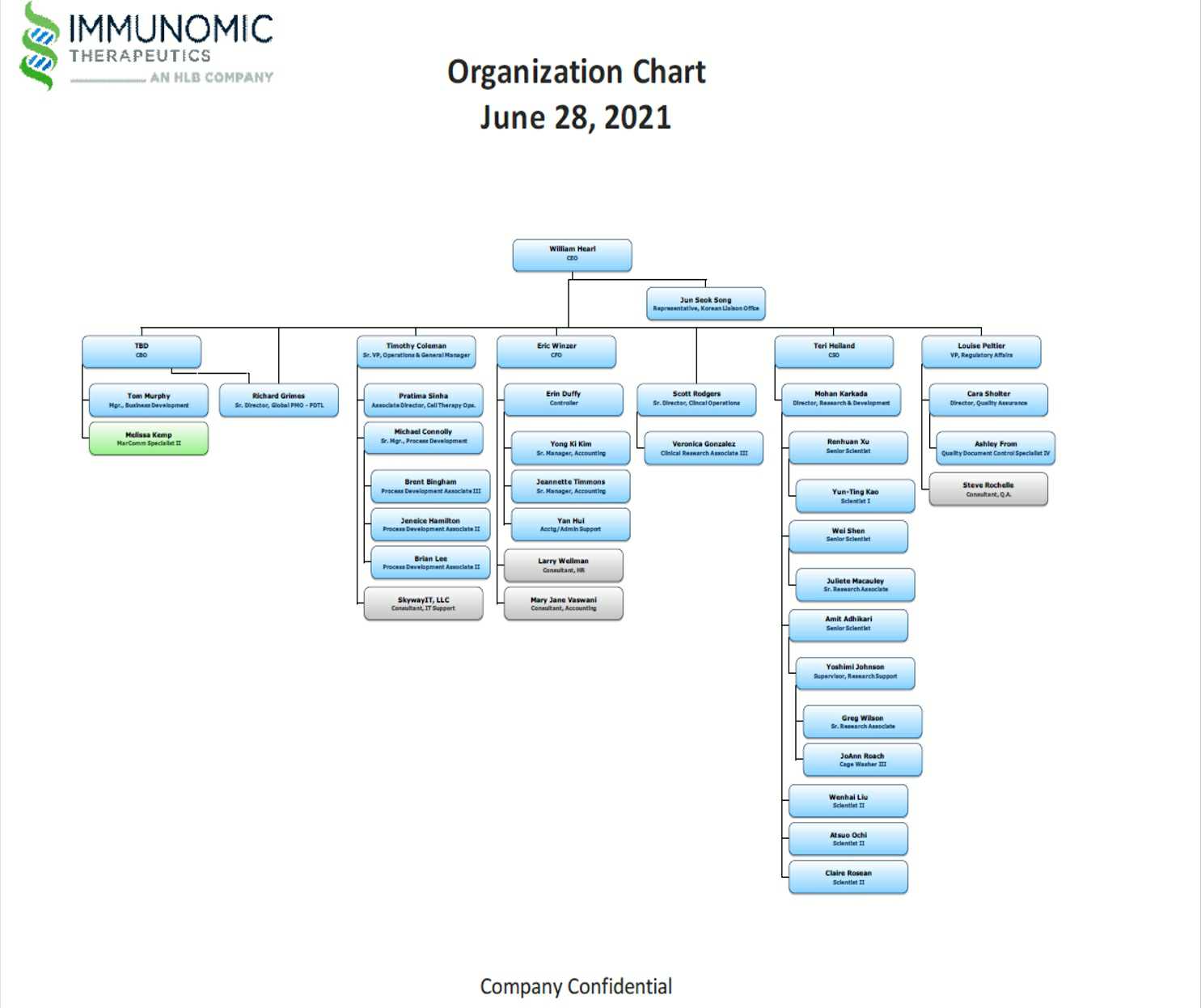 이미지: Immunomic Therapeutics, Inc. 연구개발 조직도