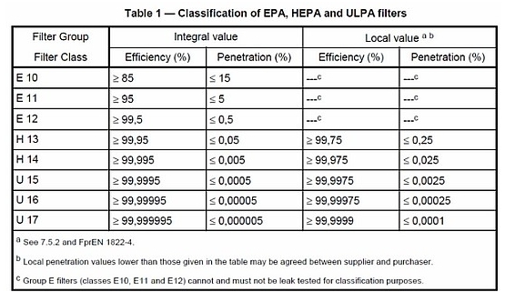 이미지: en1822 등급표
