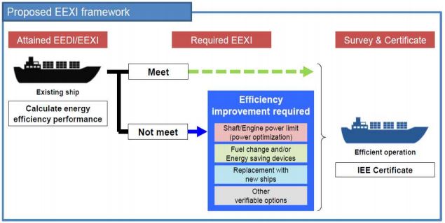 이미지: eexi 규제 개념