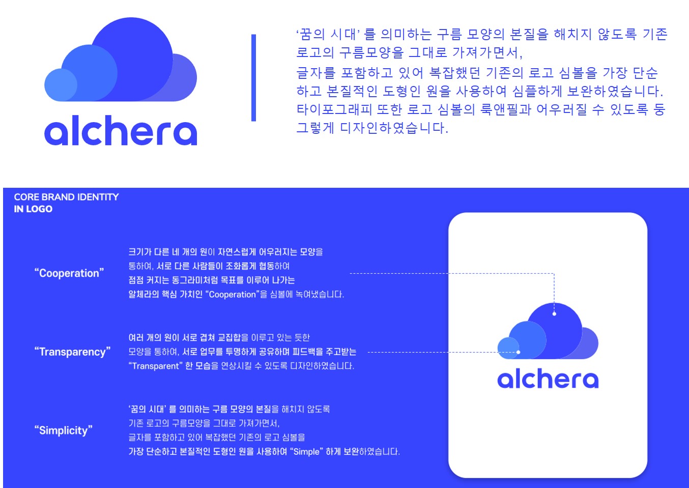 이미지: Alchera 브랜드