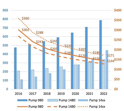 이미지: [그림 7] Pump LD 및 고출력 LD 시장 성장