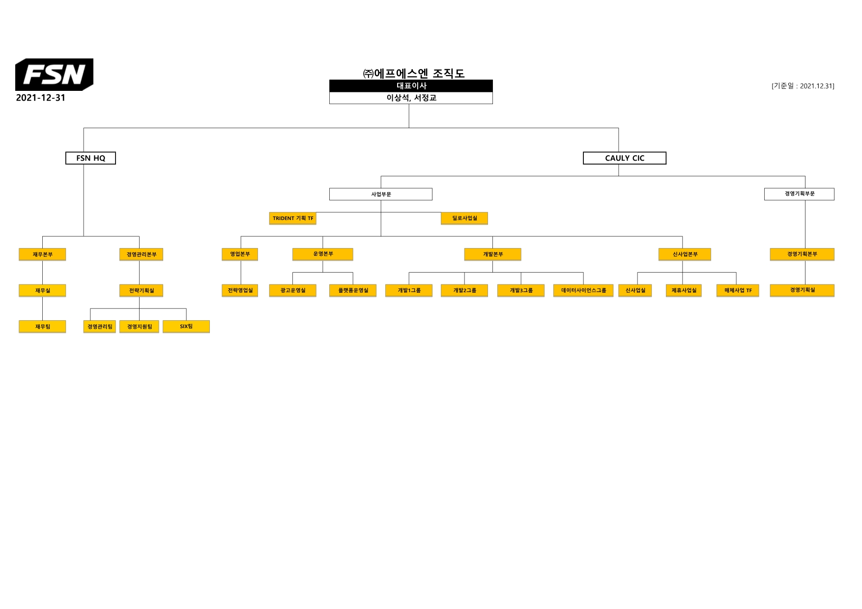 이미지: fsn_조직도_211231