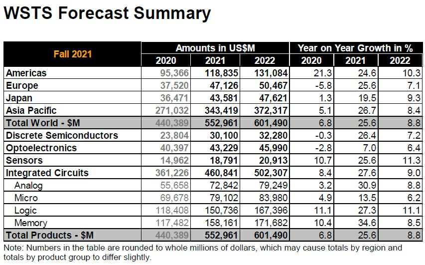이미지: wsts forecast summary