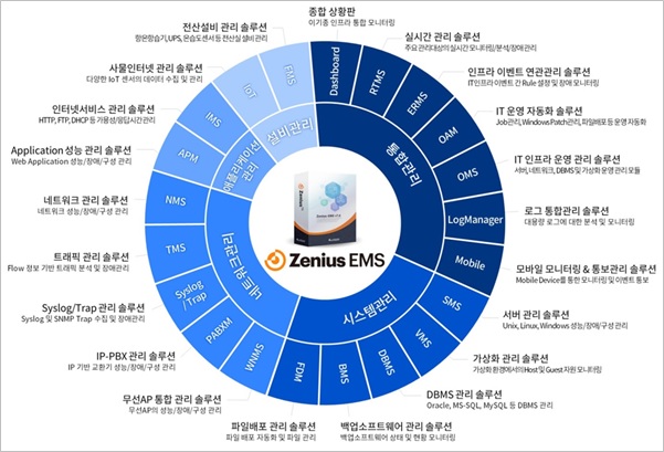 이미지: Zenius EMS 포인트 솔루션 구성
