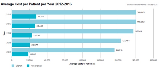 이미지: average cost per patient per year 2012-2016