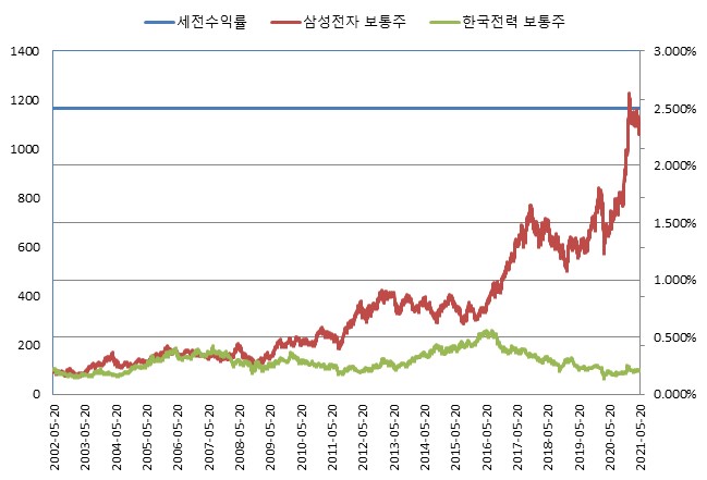 이미지: NH투자증권 제2210회 (수익률 모의실험)