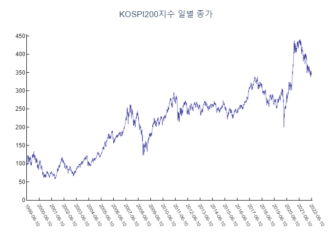이미지: 268 KOSPI200지수