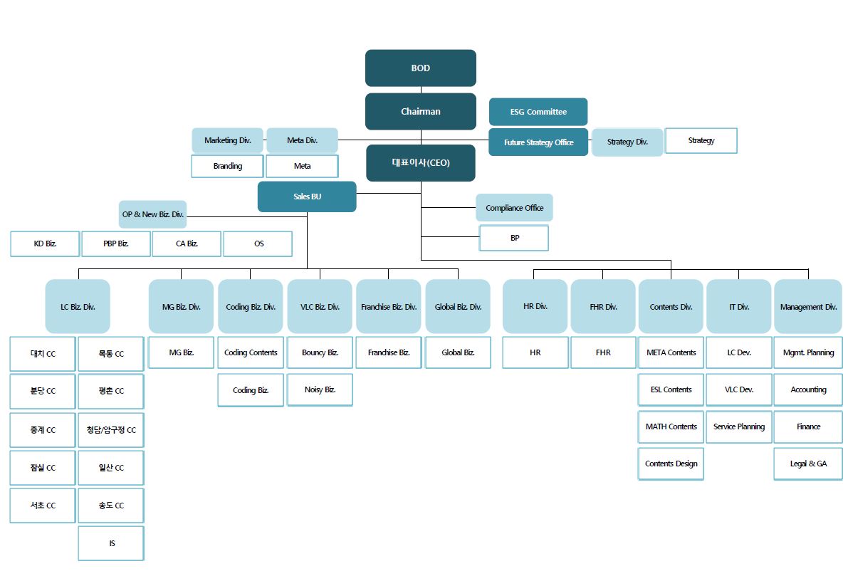 이미지: (주)크레버스_전사조직도_20220630